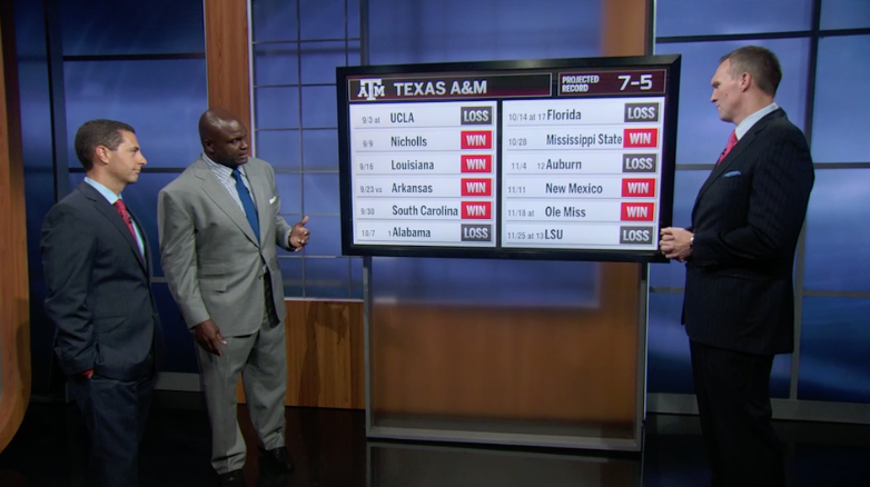 SEC Network analysts predict every Texas A&M game in 2017 SEC Network analysts predict every Texas A&M game in 2017