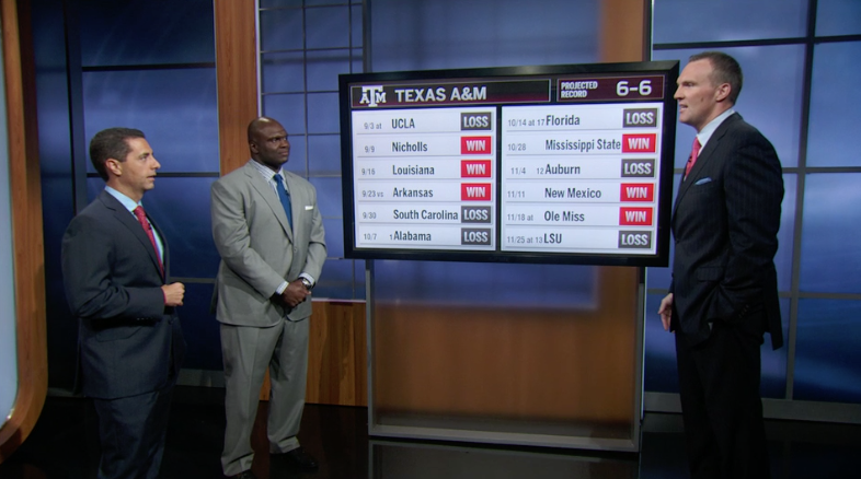 SEC Network analysts predict every Texas A&M game in 2017 SEC Network analysts predict every Texas A&M game in 2017