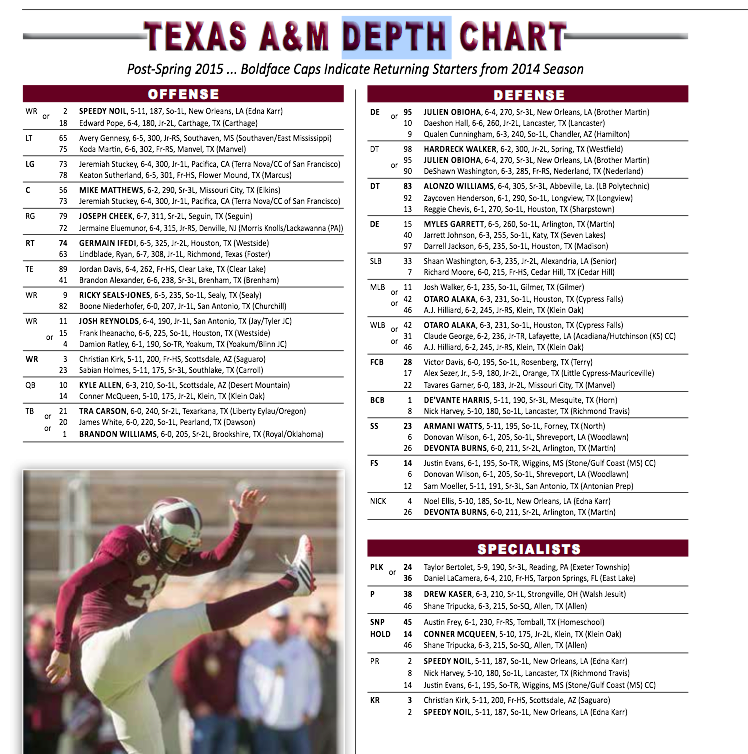 Christian Kirk slotted for early impact on new TAMU depth chart ...