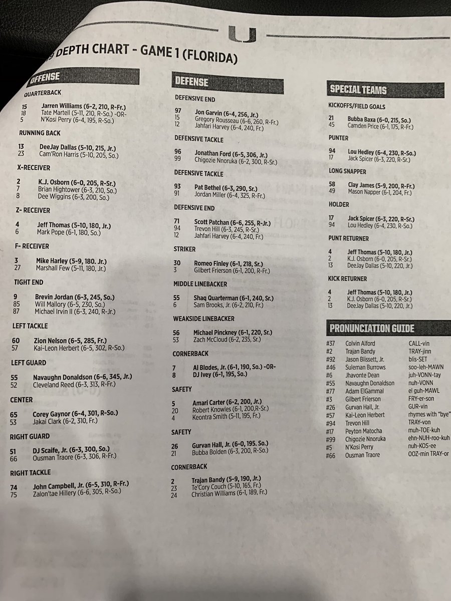 Miami reveals depth chart for season opener against Florida - Saturday ...