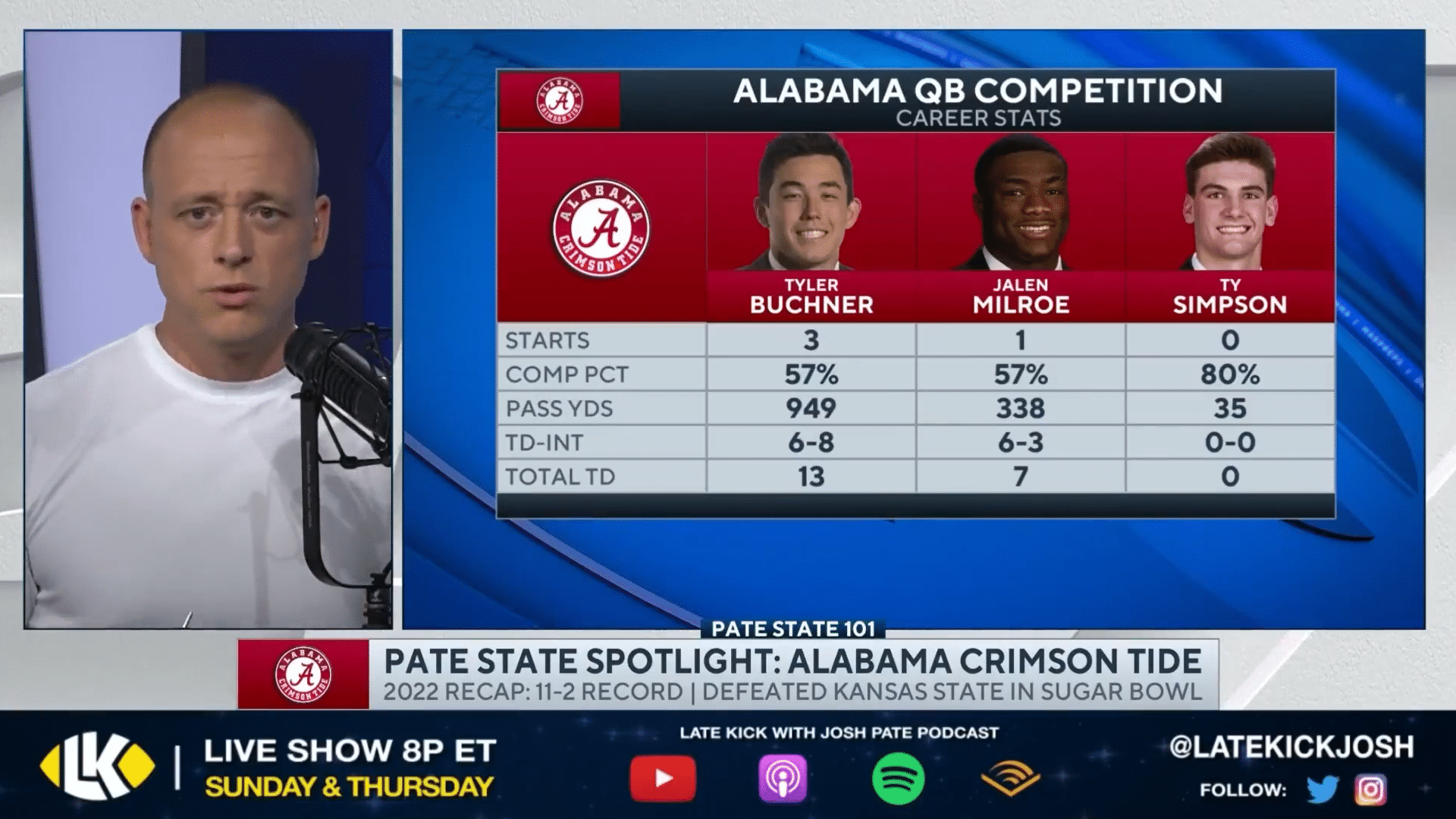 Josh Pate details QB situation at Alabama heading into 2023 season ...