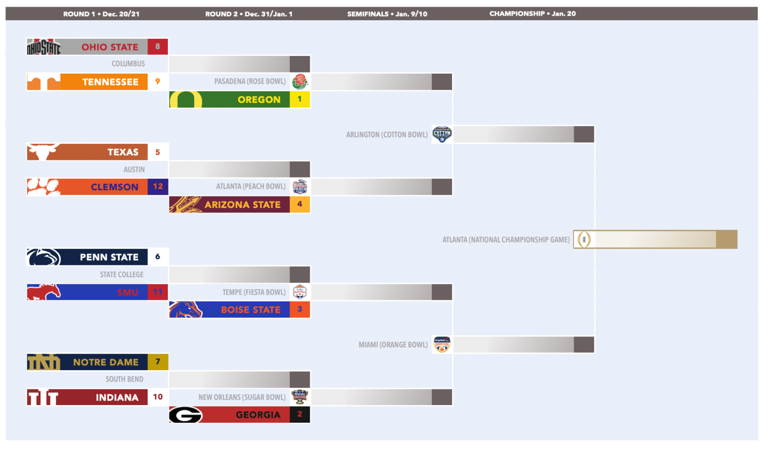 The Ultimate Playoff Primer: At long last, the real tournament is here ...