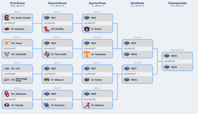 SEC Tournament: Every team's history at the conference tourney ...