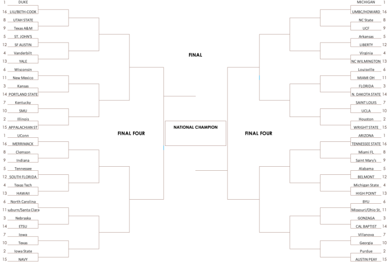 SDS Bracketology: Our latest NCAA Tournament projections (Feb. 24 ...