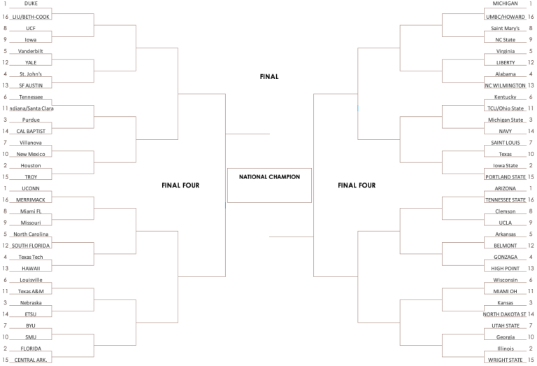SDS Bracketology: Our latest NCAA Tournament projections (Mar. 2 ...