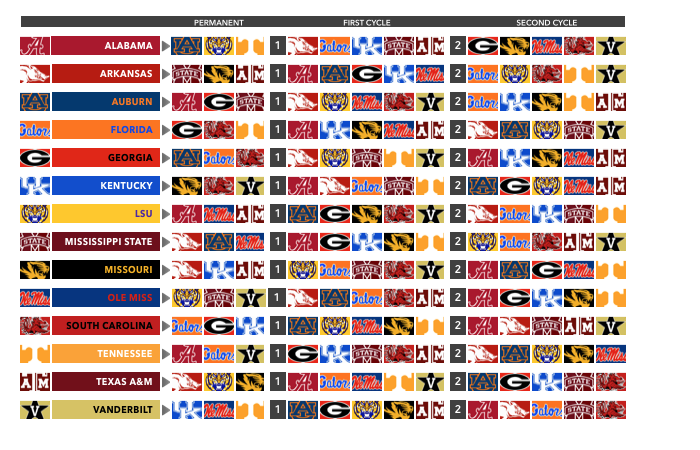 SEC created division format. As East-West gap widens, here's why it ...