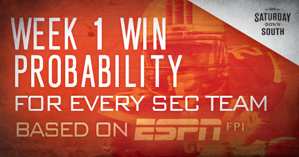 Week 1 win probability for each SEC team based on ESPN’s FPI