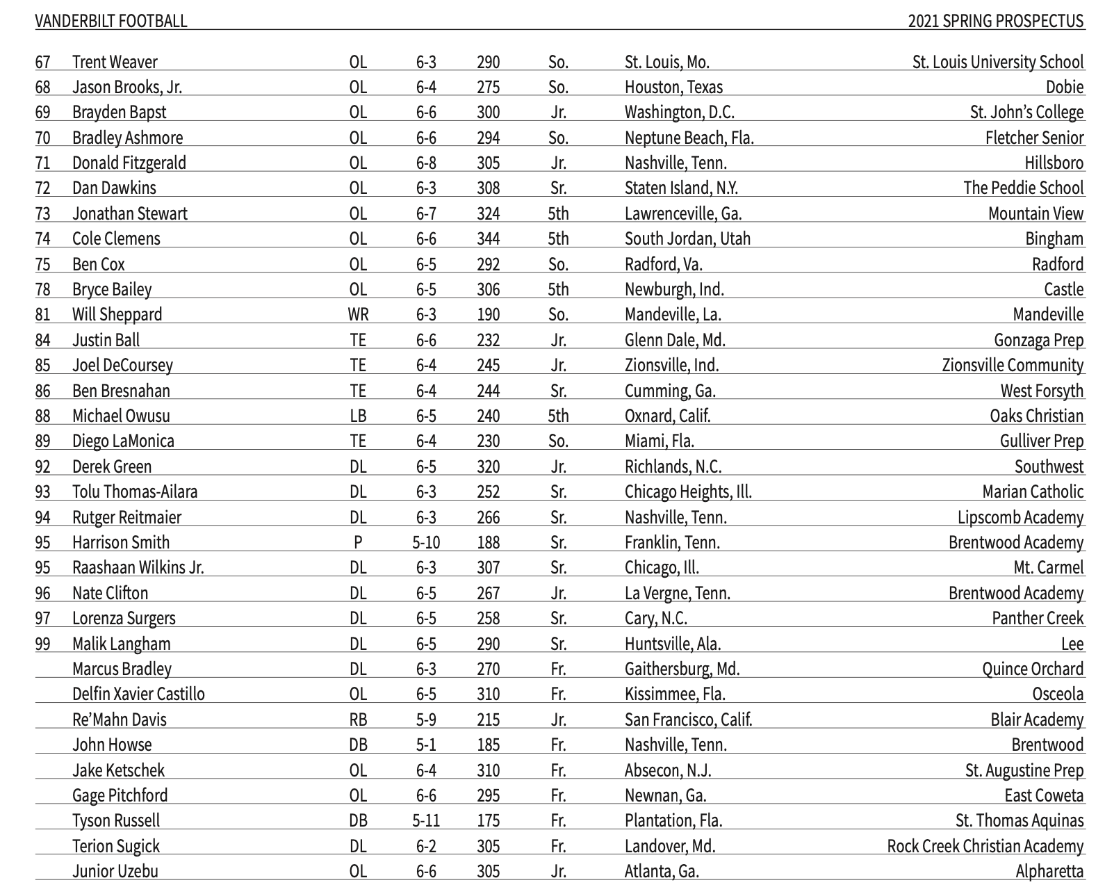 Vanderbilt announces dates, releases roster for upcoming spring ... Vanderbilt announces dates, releases roster for upcoming spring ...